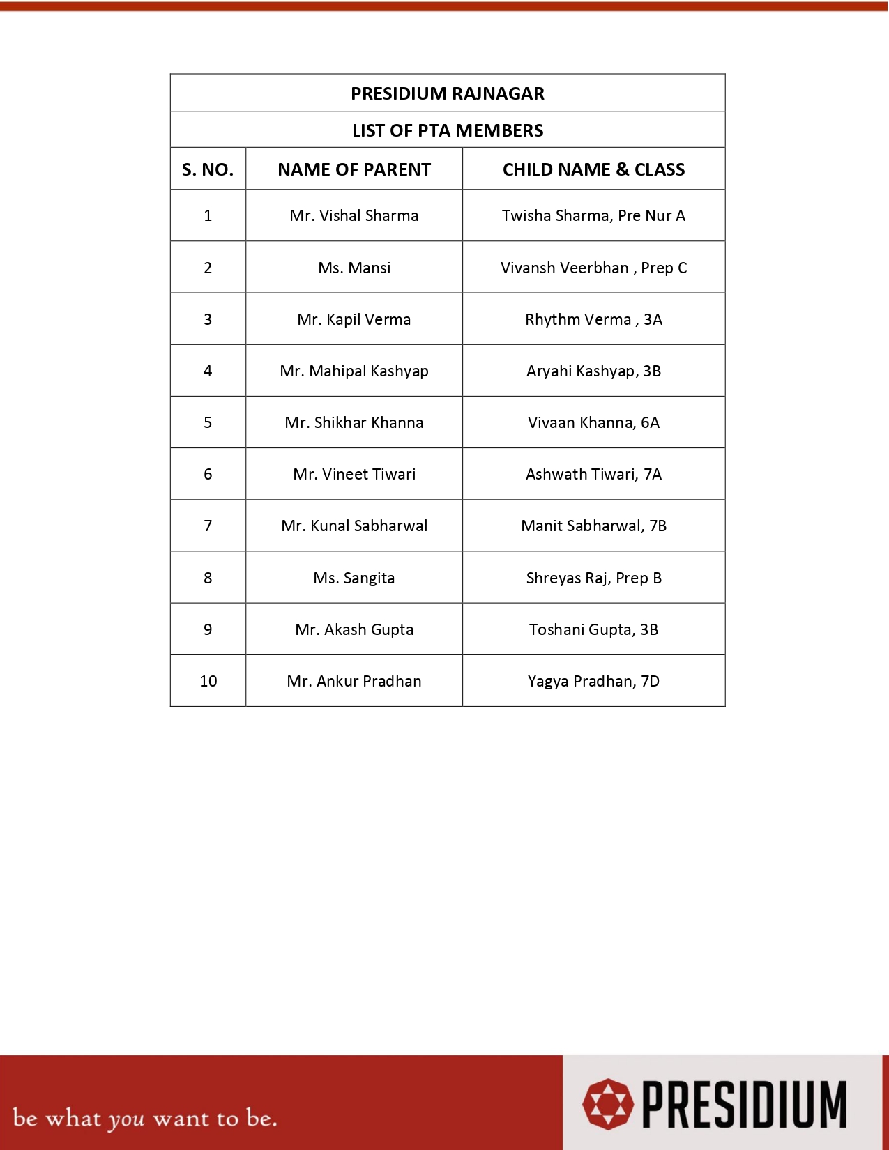 List of PTA members Presidium School Raj Nagar